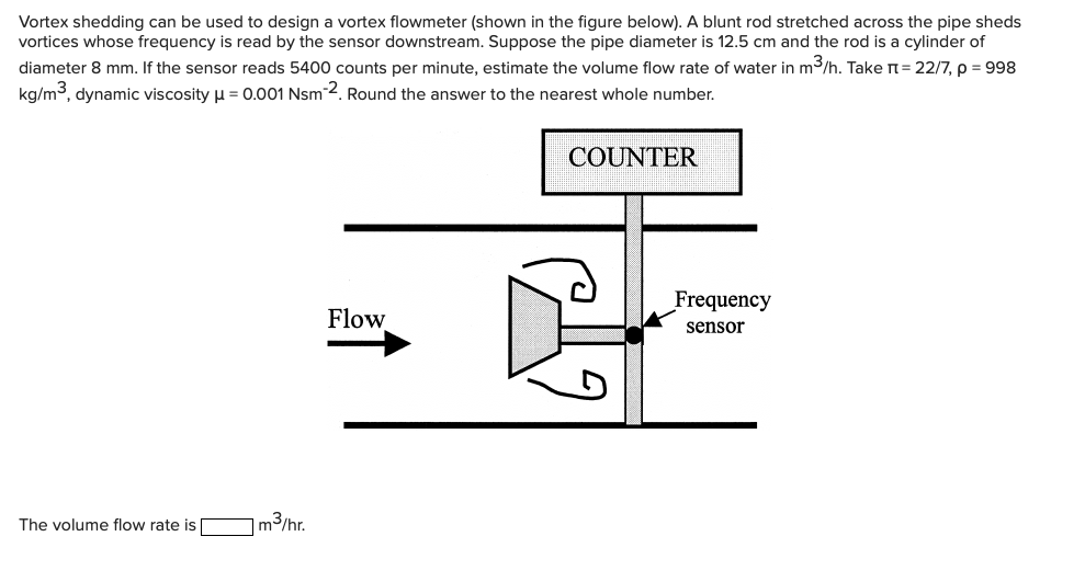 Solved Vortex shedding can be used to design a vortex | Chegg.com