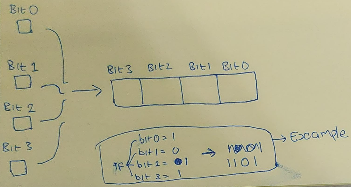 Solved How can I draw this circuit in logisim or any | Chegg.com