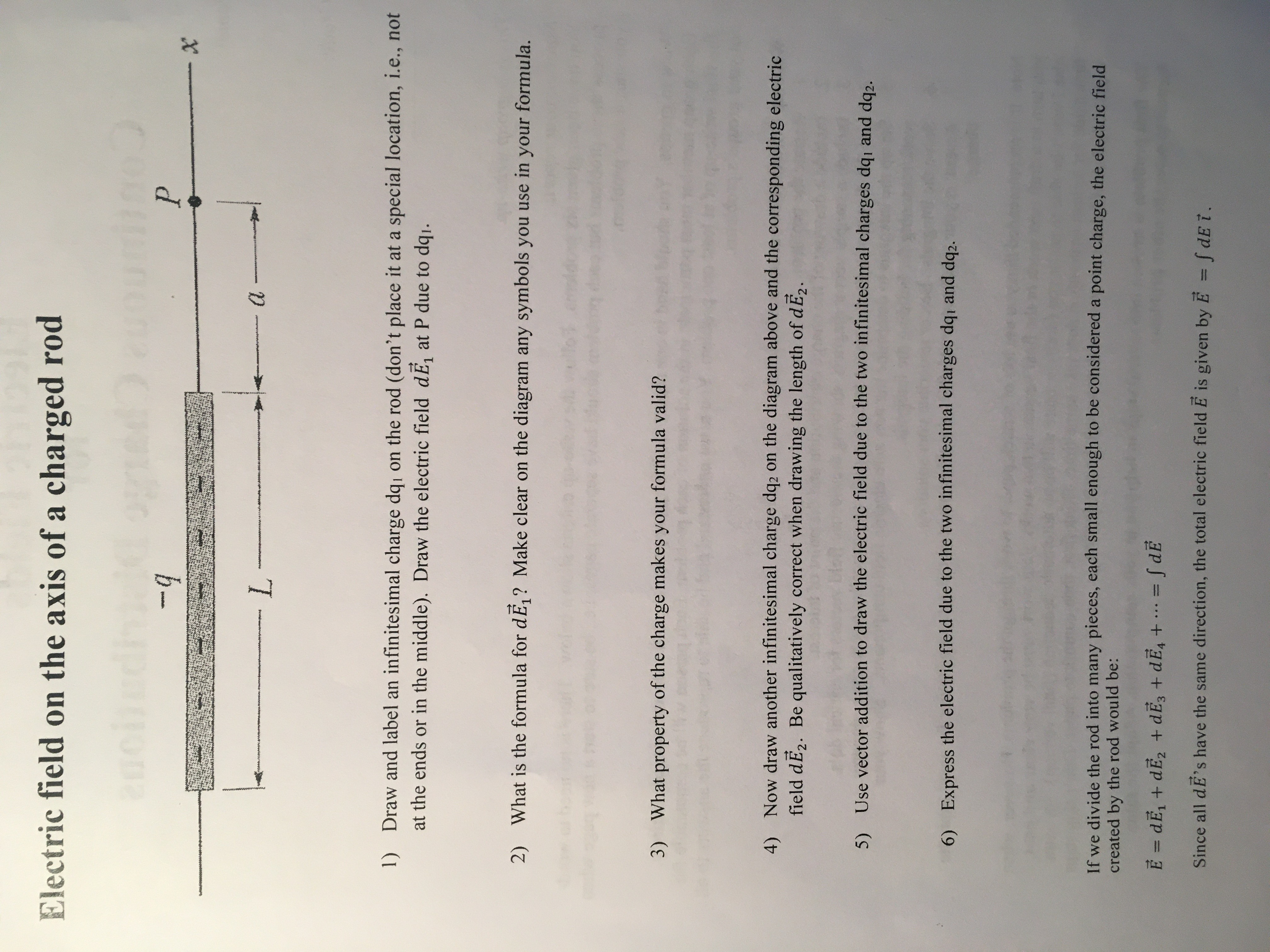 Solved Electric field on the axis of a charged rod 1) Draw | Chegg.com