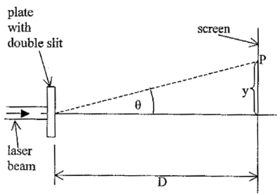 Solved DS-0 Cody has set up a laser with a double slit plate | Chegg.com