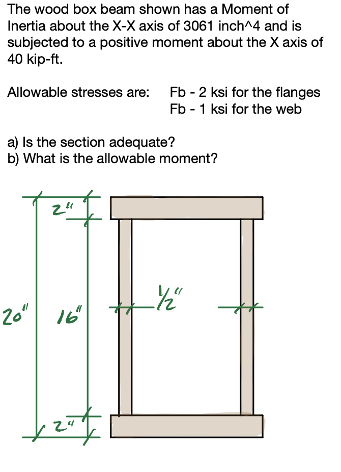 Solved The wood box beam shown has a Moment of Inertia about | Chegg.com