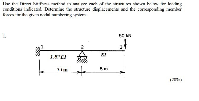Solved Use the Direct Stiffness method to analyze each of | Chegg.com