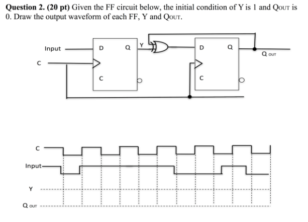 Solved Question 2. (20 pt) Given the FF circuit below, the | Chegg.com