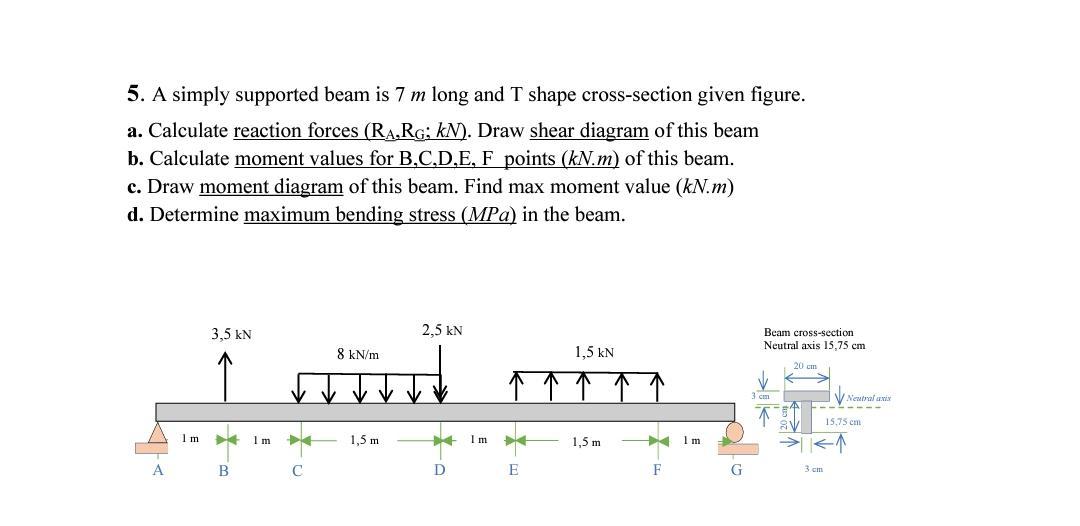 Solved 5. A simply supported beam is 7 m long and T shape | Chegg.com
