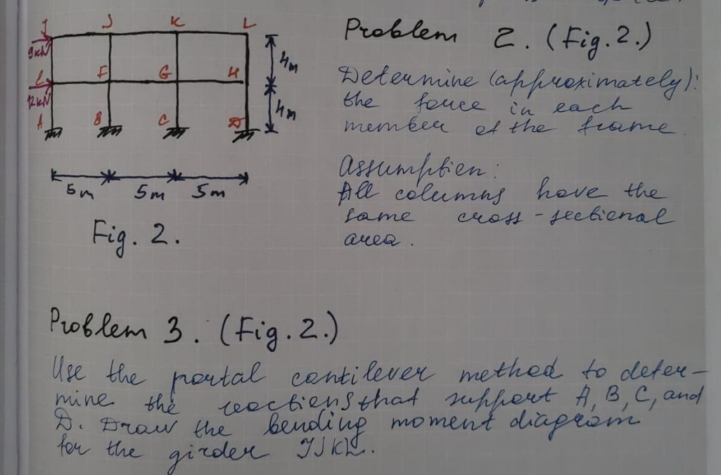 Solved OKM UM 디 REN Problem 2. (fig. 2.) Determine | Chegg.com