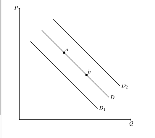 Solved Refer to the above figure which shows the market for | Chegg.com