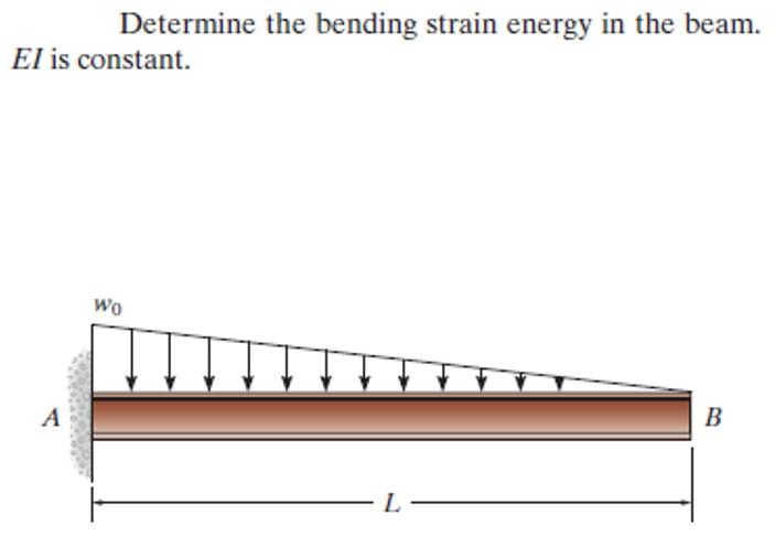 Solved Determine the bending strain energy in the beam. EI | Chegg.com