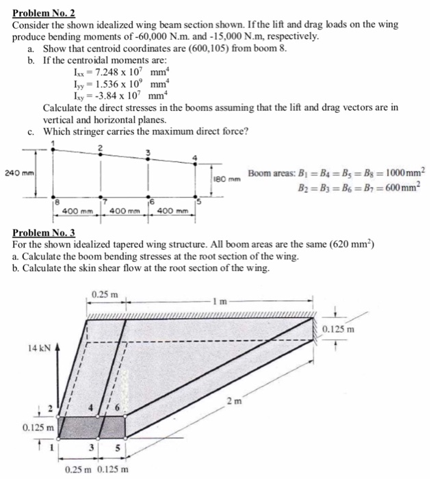 Problem No Consider the shown idealized wing beam | Chegg.com