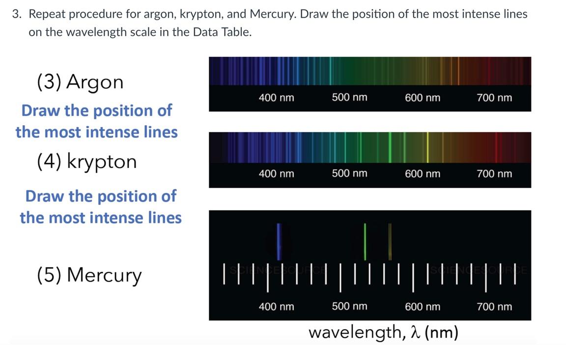 Krypton Spectral Lines