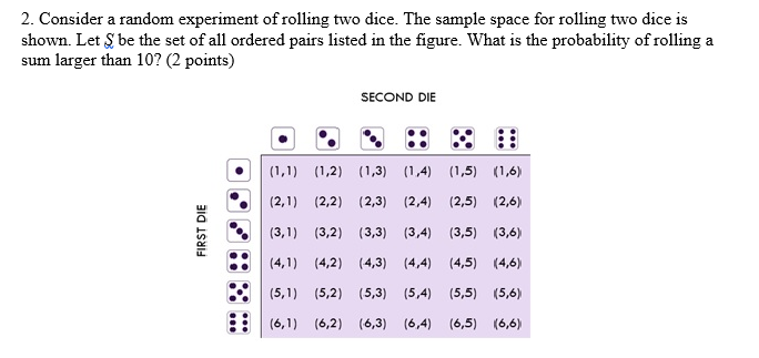 Solved 2. Consider a random experiment of rolling two dice. | Chegg.com Solved 2. Consider a random experiment of rolling two dice. | Chegg.com