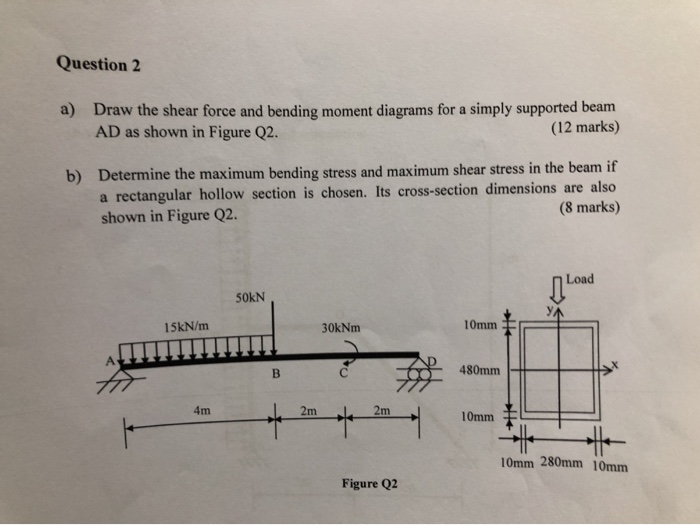Solved Question 2 Draw the shear force and bending moment | Chegg.com