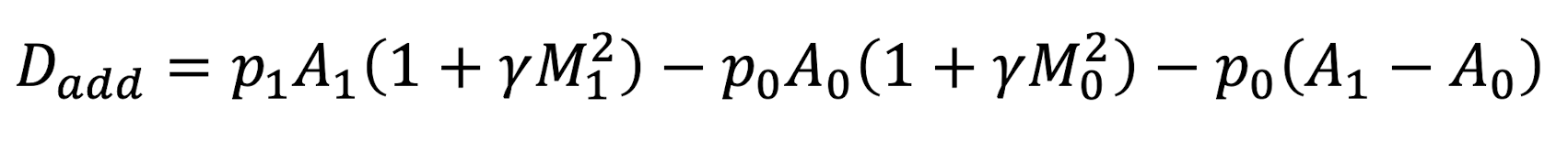 Solved Determine the additive drag for an inlet having an | Chegg.com