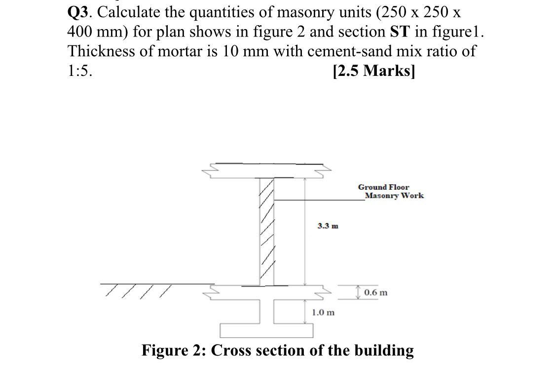 Solved Q3. Calculate the quantities of masonry units (250 x | Chegg.com