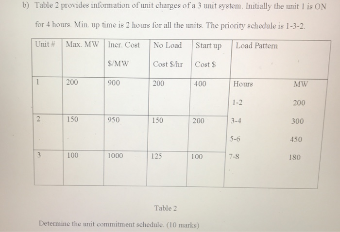 Solved Question 3.(20 marks) i Three generating units supply | Chegg.com