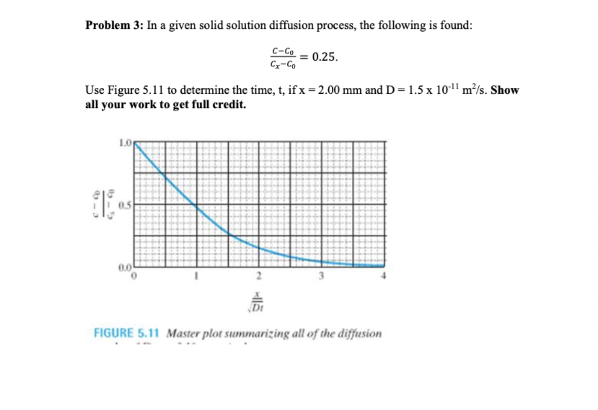 Solved Problem 3: In a given solid solution diffusion | Chegg.com