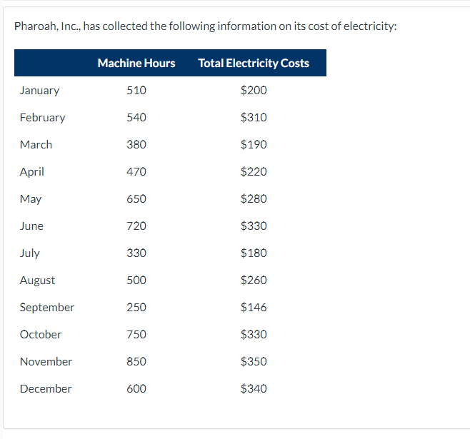 Solved Compute the total fixed cost of electricity. (Round | Chegg.com