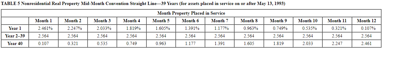 TABLE 2b MACRS Mid-Quarter Convention: For property | Chegg.com
