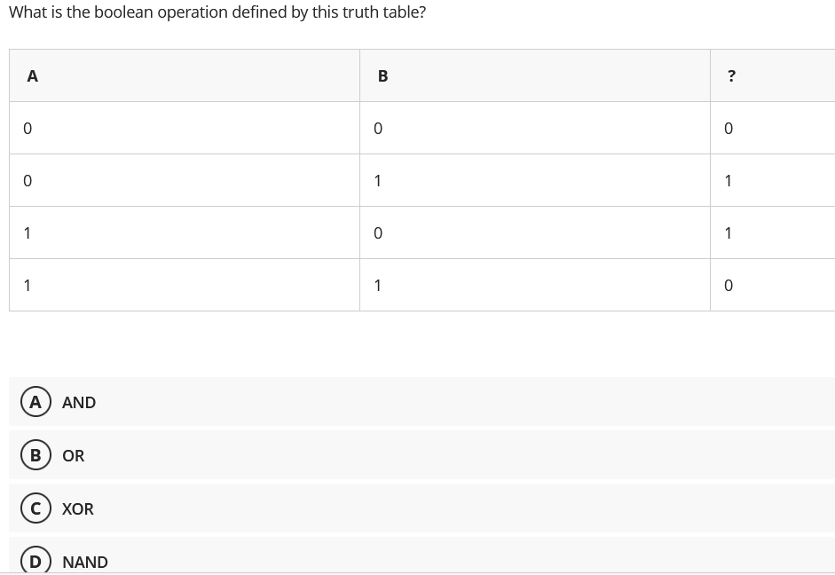 Solved What is the boolean operation defined by this truth | Chegg.com
