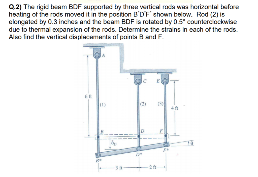 Solved Q.2) The rigid beam BDF supported by three vertical | Chegg.com