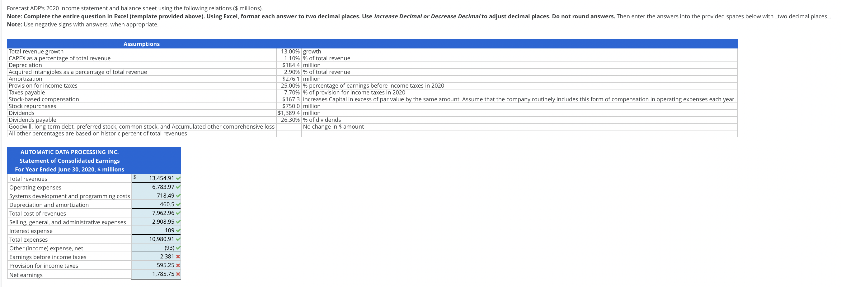Analyze, Forecast, and Interpret Income Statement and | Chegg.com