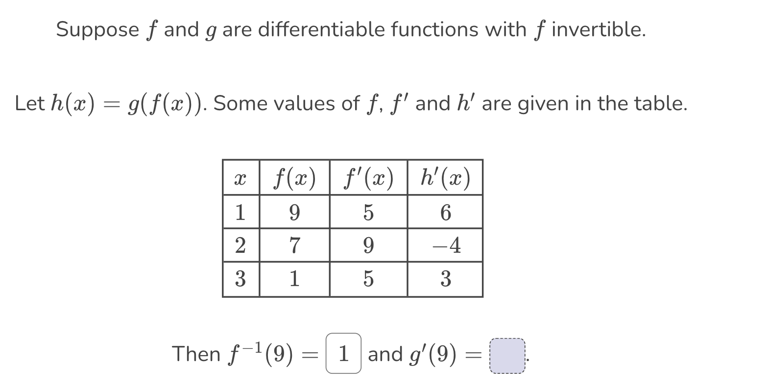 Solved Suppose f and g are differentiable functions with f | Chegg.com