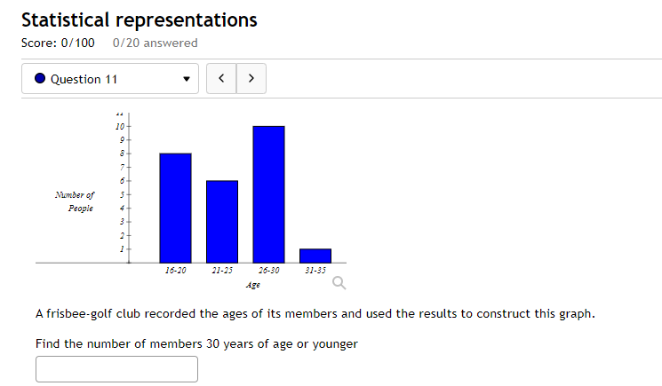 Solved Statistical representations Score: 0/100 0/20 | Chegg.com