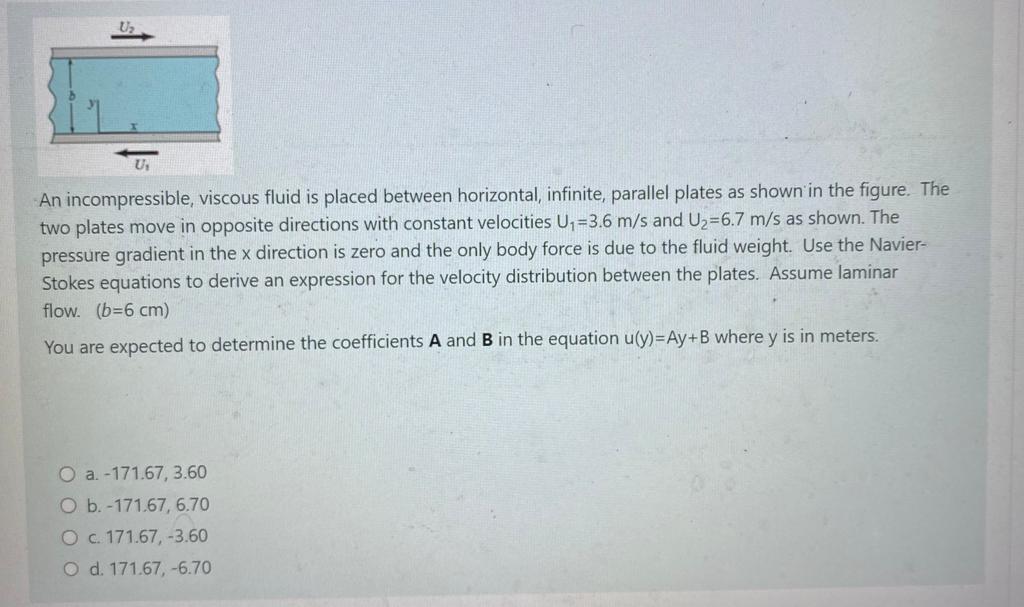 Solved An incompressible, viscous fluid is placed between | Chegg.com