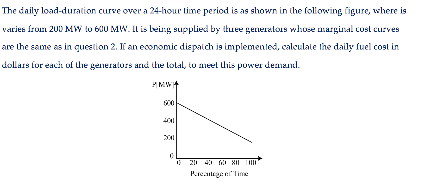 The daily load-duration curve over a 24-hour time | Chegg.com