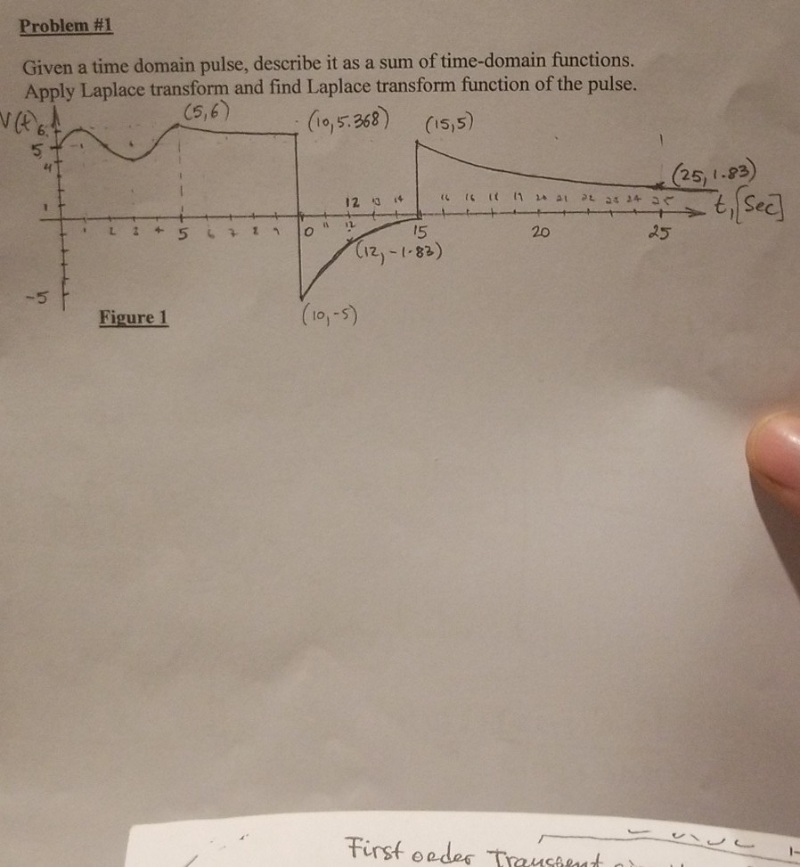 Solved Given a time domain pulse, describe it as a sum of | Chegg.com