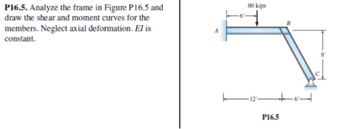 Solved 1.)Use the direct stiffness method for beam | Chegg.com