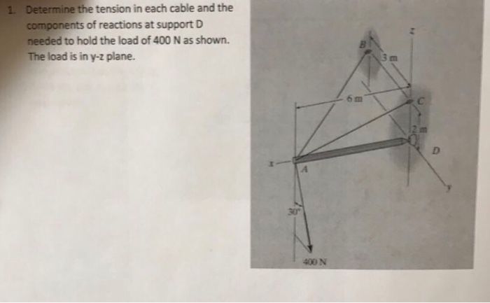 Solved Determine the tension in each cable and the | Chegg.com