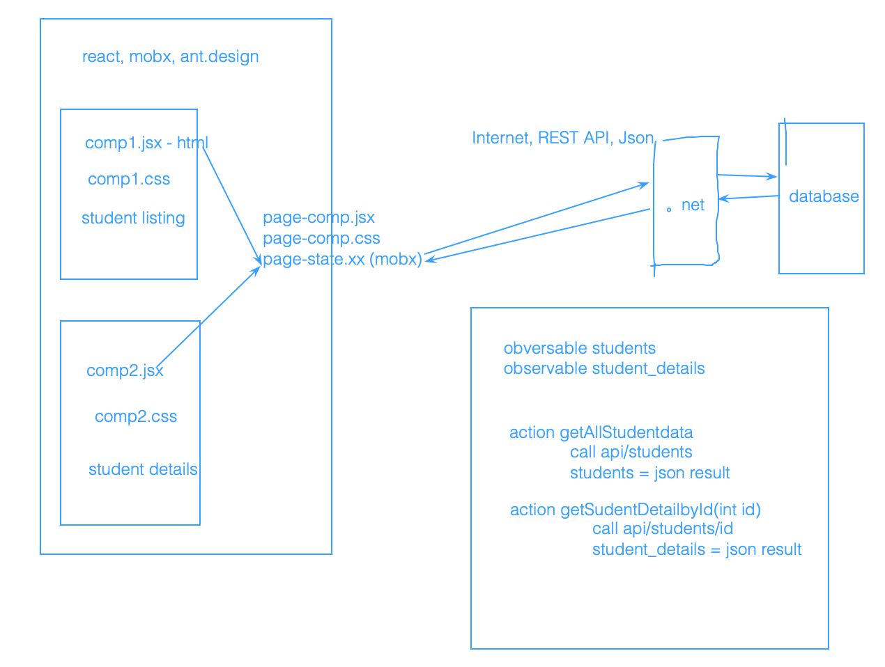Solved This programming language is Javascript. But if you | Chegg.com