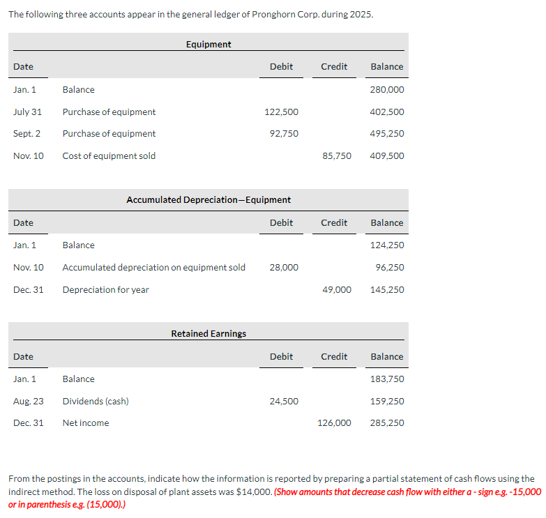 Solved The following three accounts appear in the general | Chegg.com
