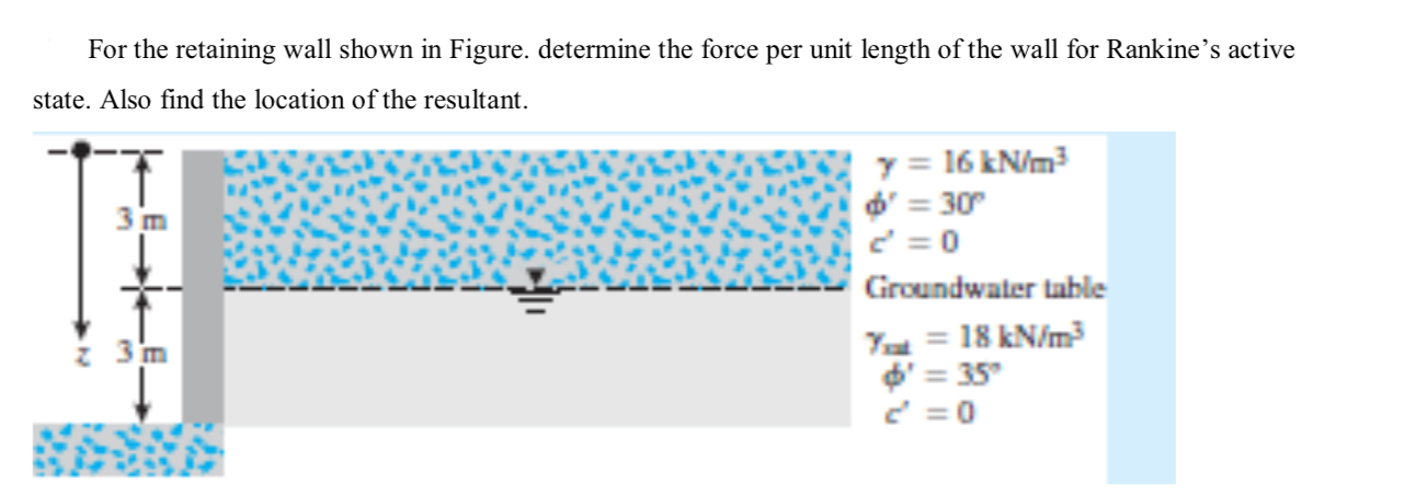 Solved For the retaining wall shown in Figure. determine the | Chegg.com