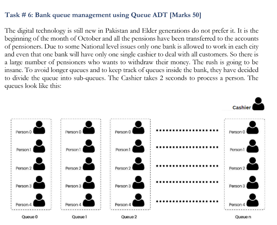 Solved Task # 6: Bank queue management using Queue ADT | Chegg.com