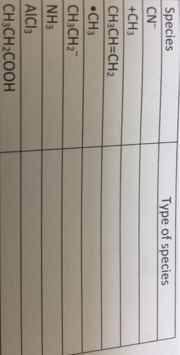 Solved Species CN +CH3 CH3CH-CH2 .CH3 CH3CH2 NH3 AlCla | Chegg.com