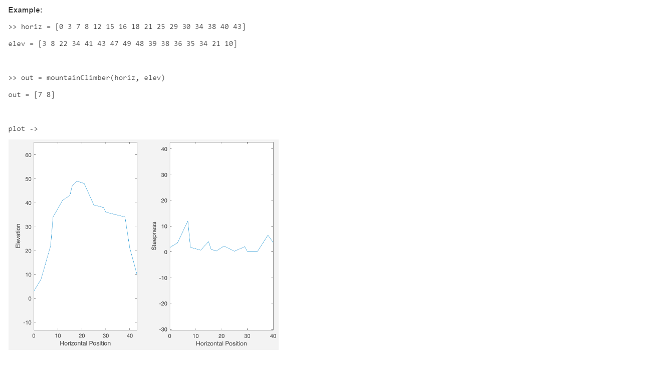 Solved mountaincilmber 0 solutions submitted (max: | Chegg.com