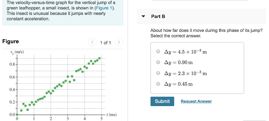 Solved The velocity-versus-time graph for the vertical jump | Chegg.com