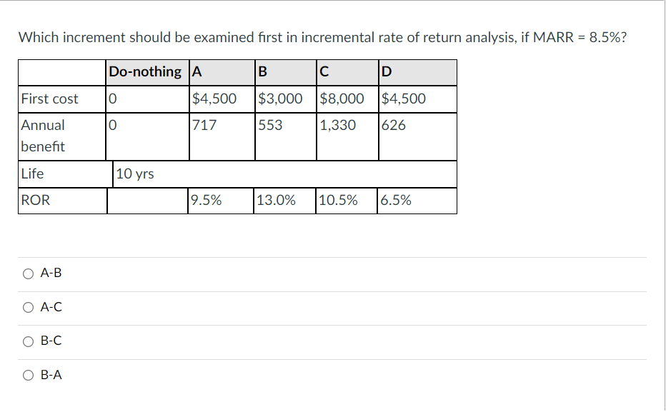 Solved Which increment should be examined first in | Chegg.com