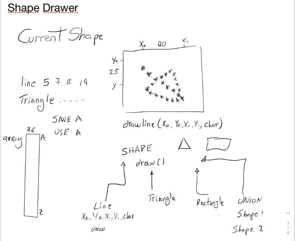Shape Drawer (JAVA CODE ) Define a class, Canvas. | Chegg.com