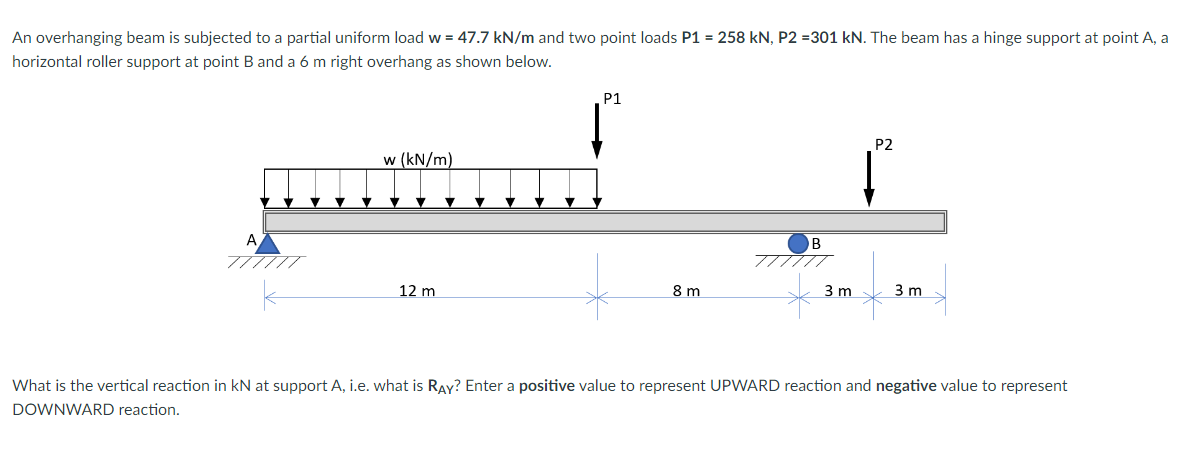 Solved An overhanging beam is subjected to a partial uniform | Chegg.com