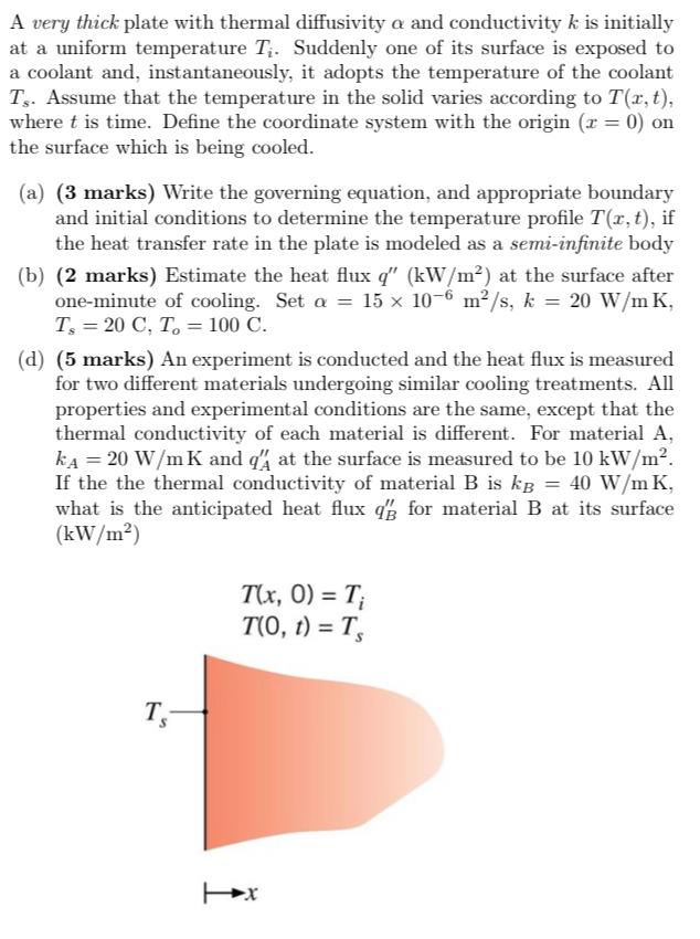 Solved A very thick plate with thermal diffusivity α and | Chegg.com