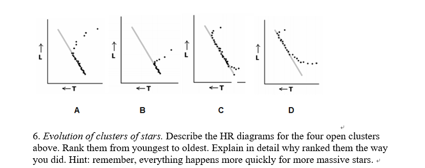 Solved ܕܐܪܥܐ 6. Evolution of clusters of stars. Describe the | Chegg.com