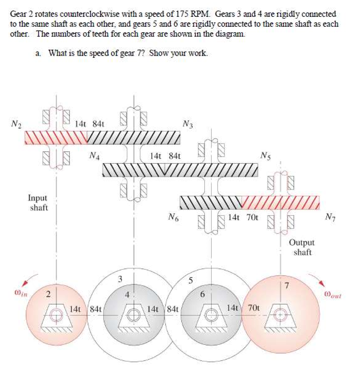 Solved Gear 2 rotates counterclockwise with a speed of 175 | Chegg.com