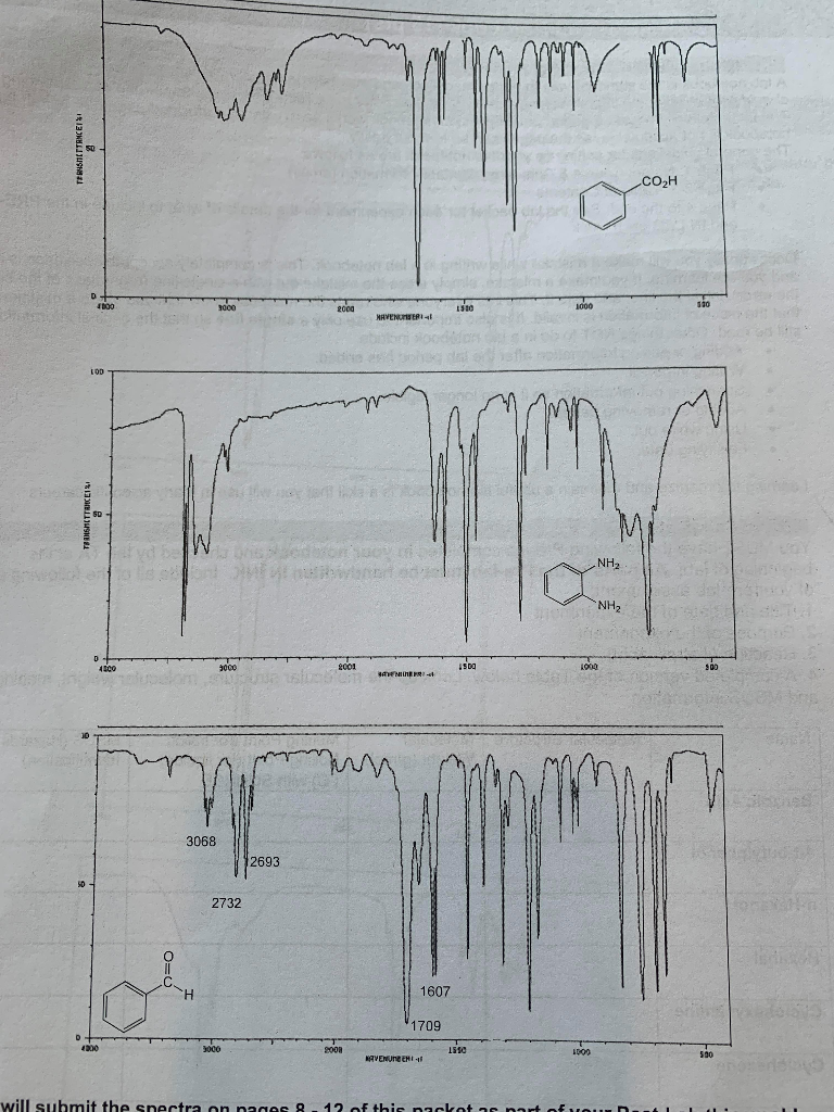 Practice Assigning Peaks in Infrared Spectra. DO | Chegg.com