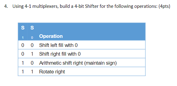 Solved 4. Using 4-1 multiplexers, build a 4-bit Shifter for | Chegg.com