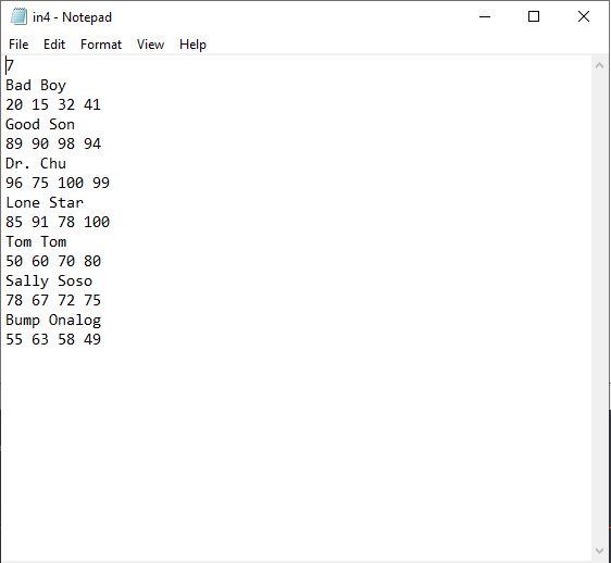 Solved Write a java class called TestGrades | Chegg.com