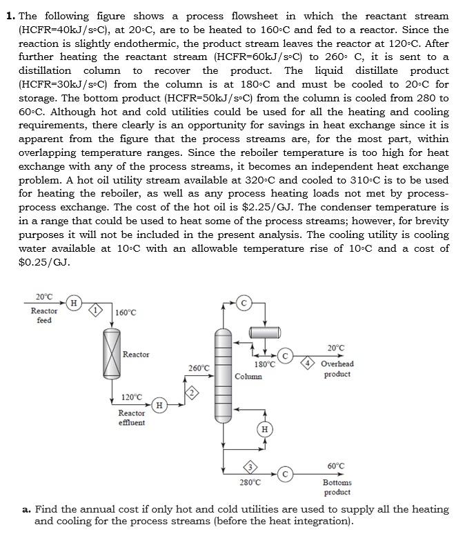 Solved to recover 1. The following figure shows a process | Chegg.com
