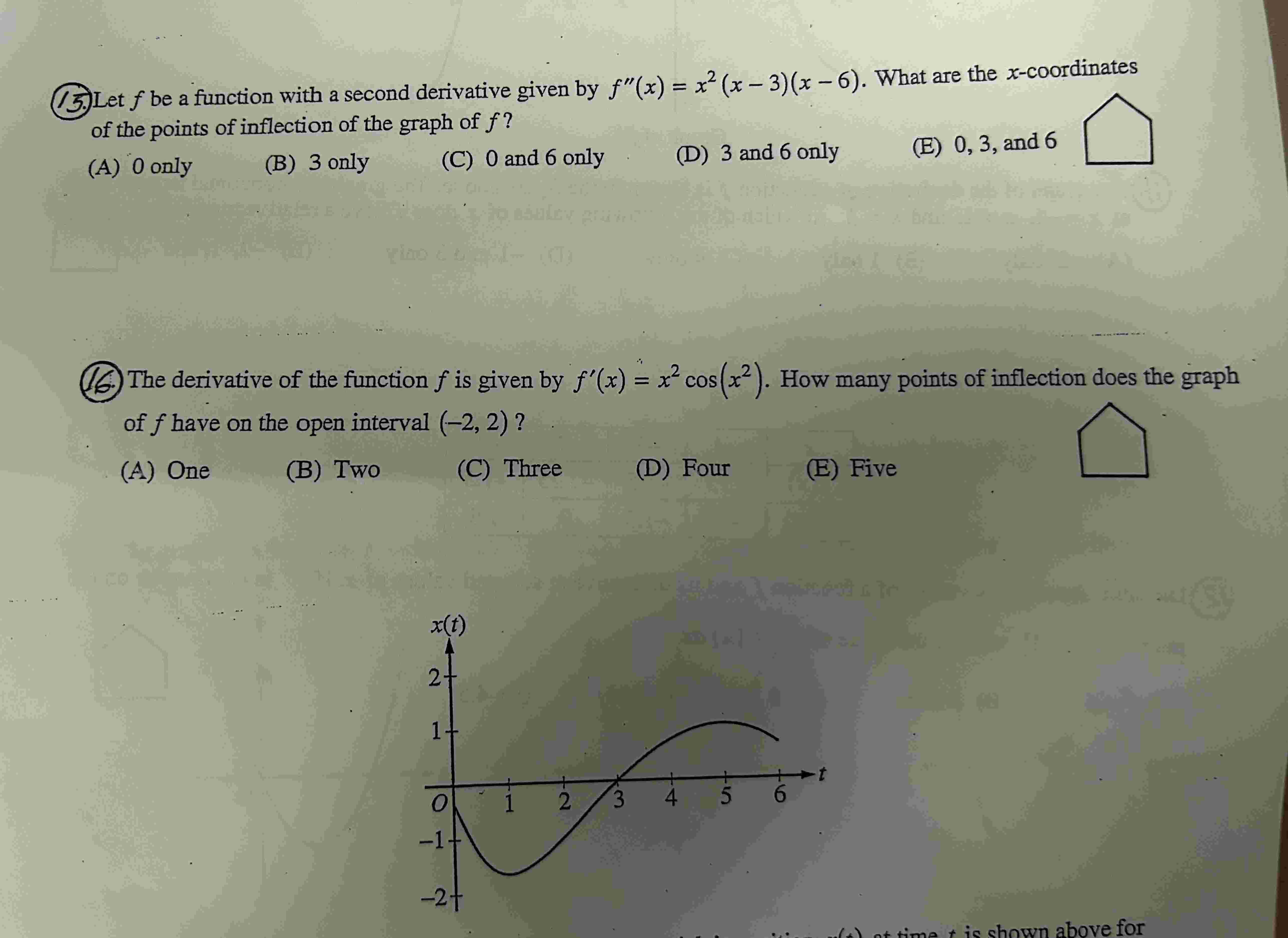 Solved Let f ﻿be a function with a second derivative given | Chegg.com