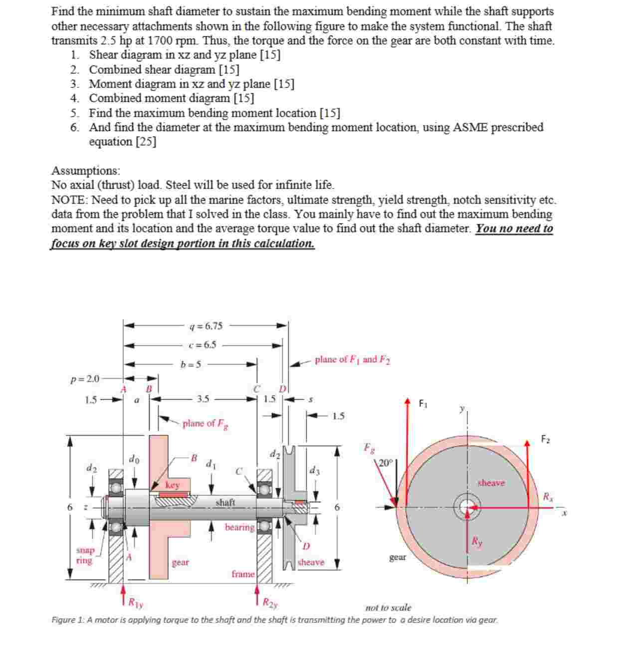 Find the minimum shaft diameter to sustain the | Chegg.com